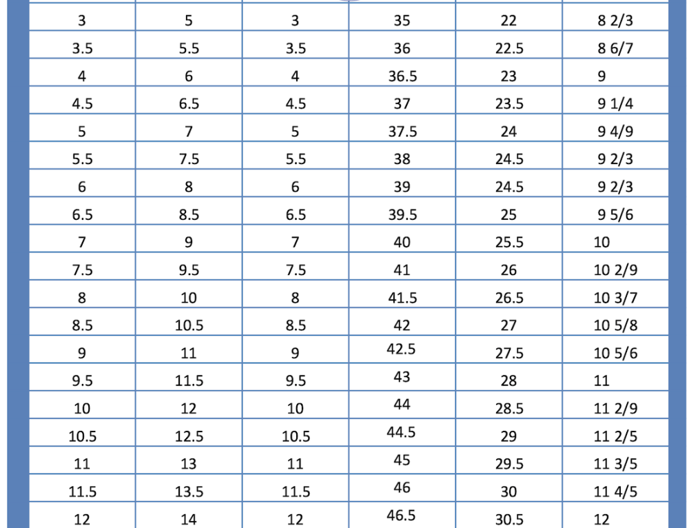 Gucci Shoes Size Chart Conversion - Soleracks