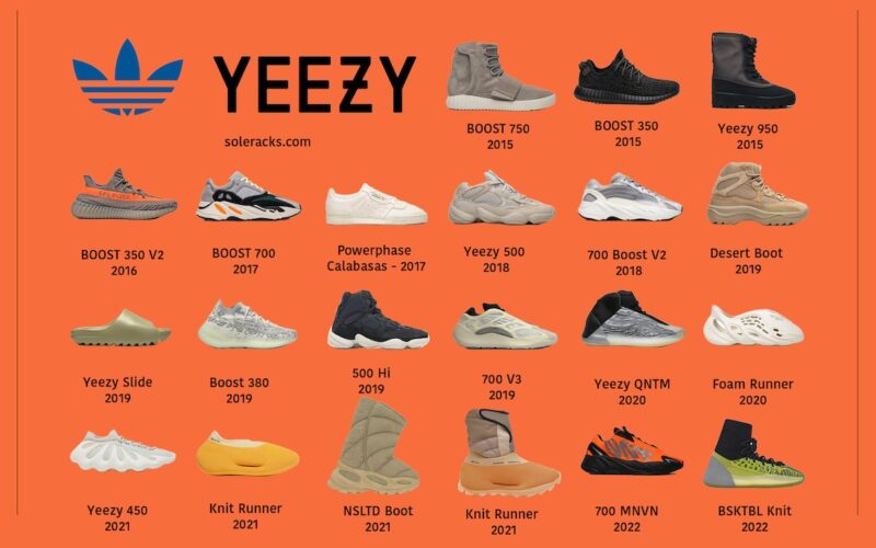 Yeezy Sneakers History - The Complete Year by Year Guide - Soleracks